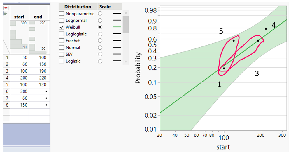 Solved: Life distribution interval censoring compare distributions plot - JMP User Community