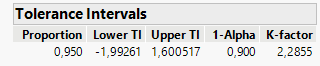Solved: k-factors for tolerance intervals - JMP User Community