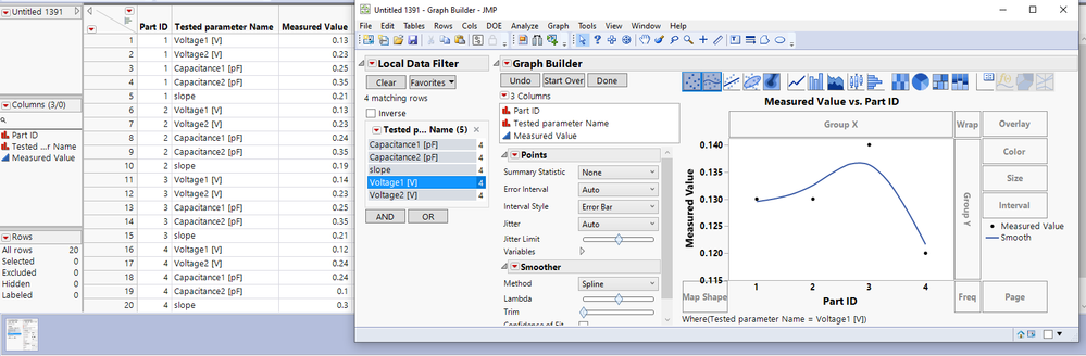 Dynamically Put Selected Local Data Filter Parameter To Y Axis Label On A Chart Jmp User Community