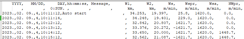 Solved How To Read Two Rows From Txt File As Column Name Jmp User