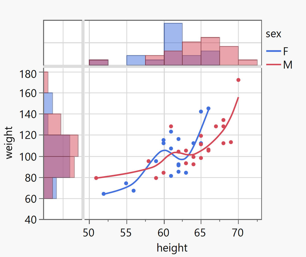 Solved Subplots With Different Sizes Jmp User Community