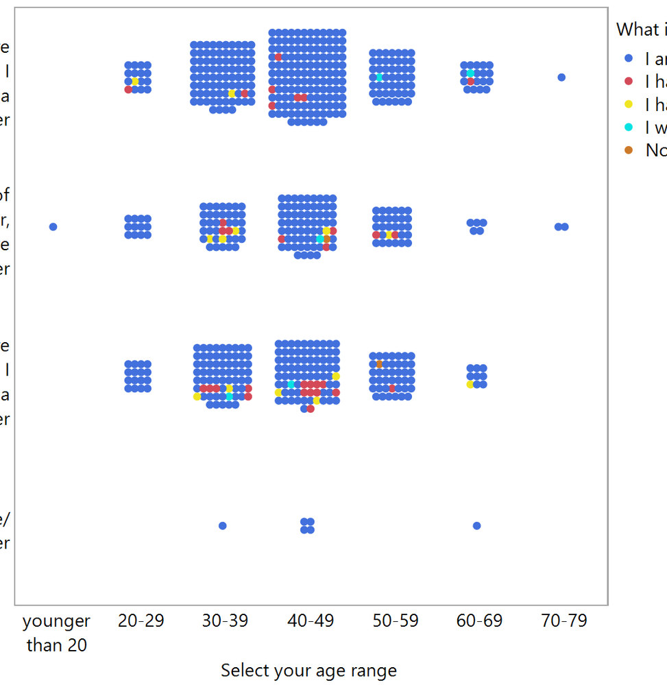 Solved: Ordering points in a centered grid plot - JMP User Community