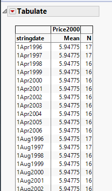 Keep all of tabulate header as user scrolls down. - JMP User Community