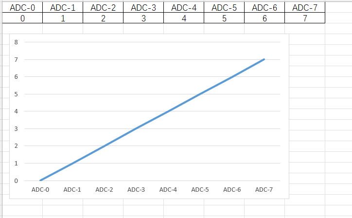 How to show curve of different columns in one chart? - JMP User Community