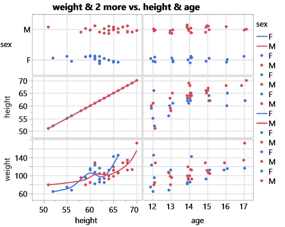 Identify For Legend Entries Jmp User Community 
