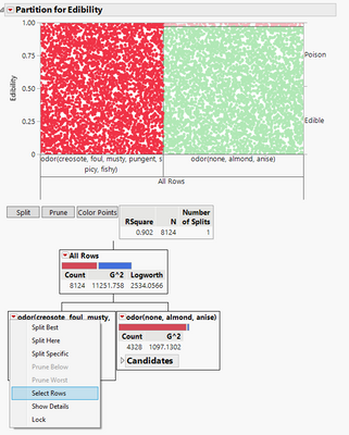 Decision Tree: highlight selected subset - JMP User Community