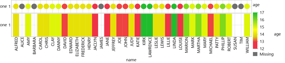Heatmap: color for Missing Values? - JMP User Community