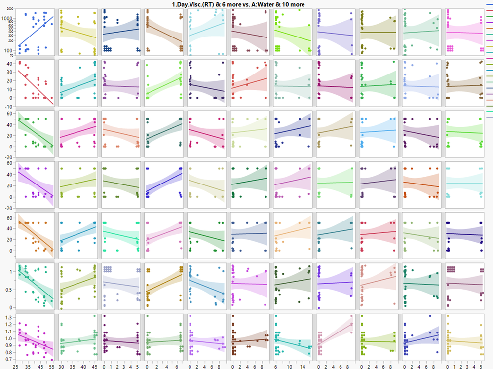 Solved: Graph builder - turn off multiple confidence intervals - JMP User Community