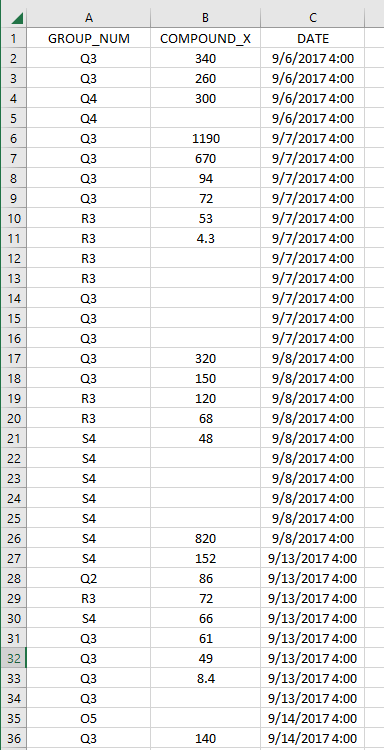 Solved: I need to compare multiple groups - JMP User Community