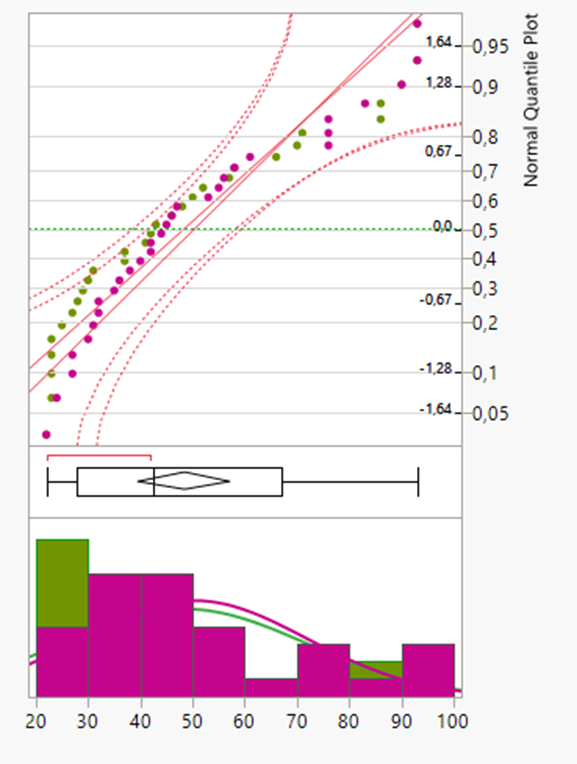 How to overlay histograms in JMP