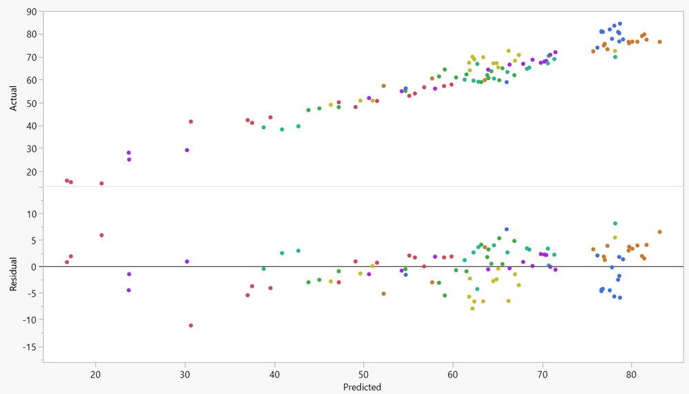 Solved How Can I Generate A Leverage Plot In Graph Builder Based Off