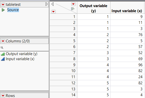 Solved Correlation Between An Ordinal Output Variable And A Continuous Predictive Varia