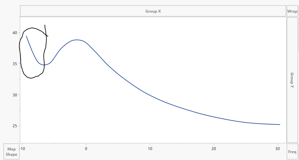 How To Find Minimamaxima In Jmp Jmp User Community 