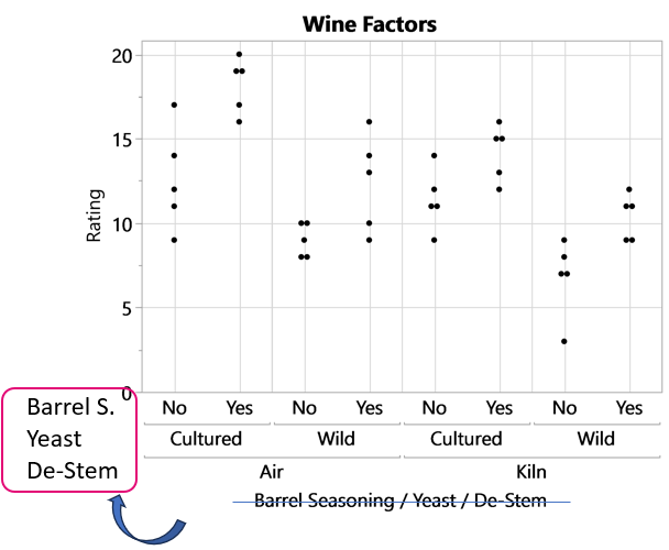Solved Hierarchical X Labels Jmp User Community
