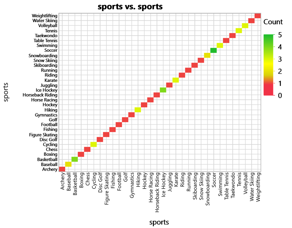 Graph builder: issue with multiple response - JMP User Community