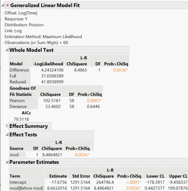 GLM Poisson regression with Firth Adjustment and comparison with R - JMP User Community