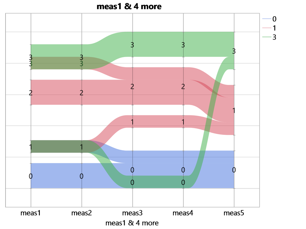 Parallel Plot: synchronized axes - JMP User Community