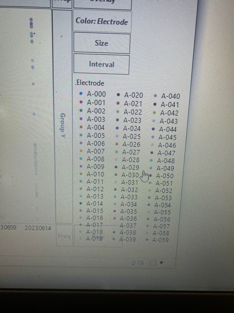 Using The Color Overlay Box To Sort Additional Variable But Limits To