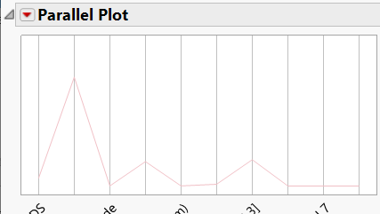 Solved: Variable names missing in parallel plots - JMP User Community