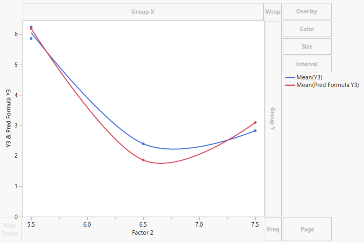 Solved: Connecting some points with lines but others not in Graph Builder - JMP User Community