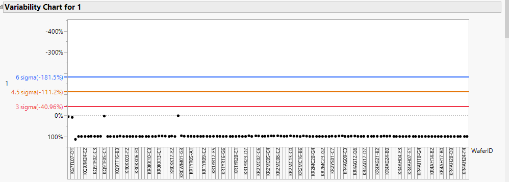 Solved: Issue with adding ref line in JMP 17 - JMP User Community Solved: Issue with adding ref line in JMP 17 - JMP User Community