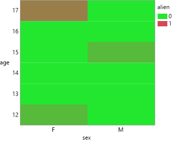 Heatmap Plot - mixing colors - JMP User Community