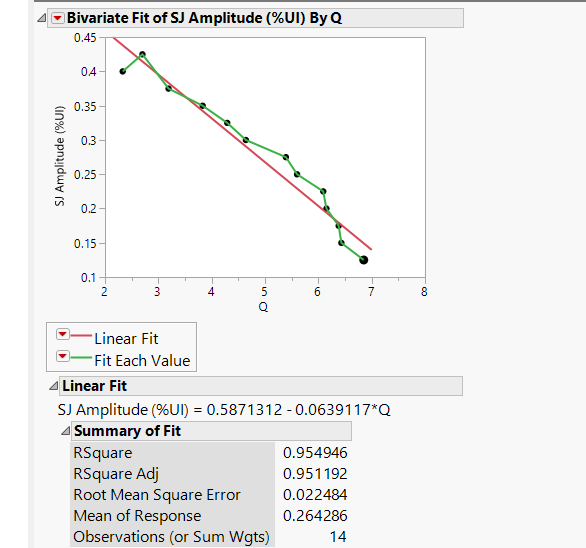 Solved: Extending the Linear regression - JMP User Community