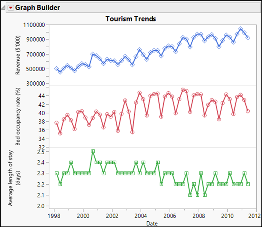 Graph Builder Hands On Activities Jmp User Community