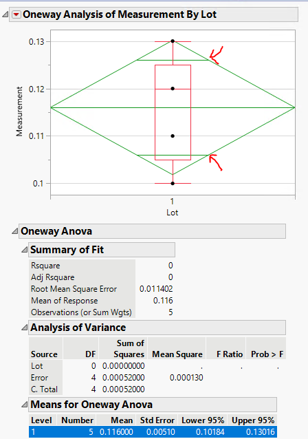 Solved: What This Mean Diamond Lines (before the edges) mean? - JMP ...