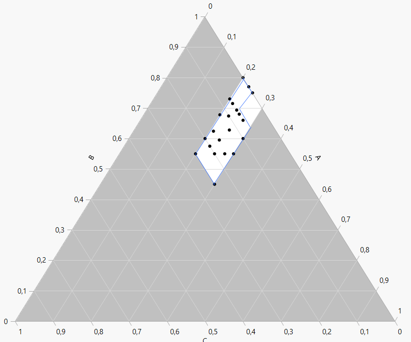 Solved D Optimal Design With Constraints In A Mixture Jmp User Community