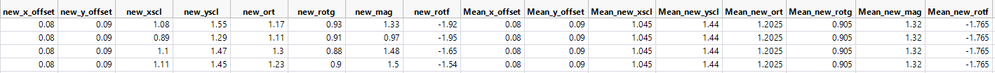 Solved Saving Output Of A For Loop So That The Data Isnt Over Written
