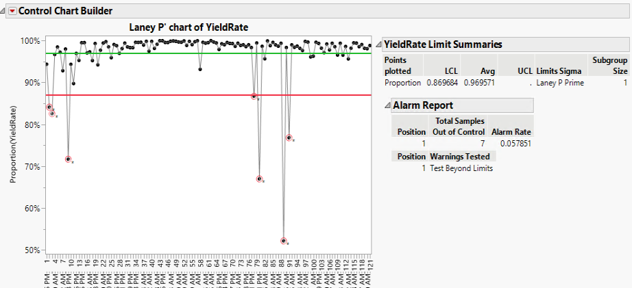 Solved: SPC Control Chart for Attribute no Sigma Report - JMP User Community
