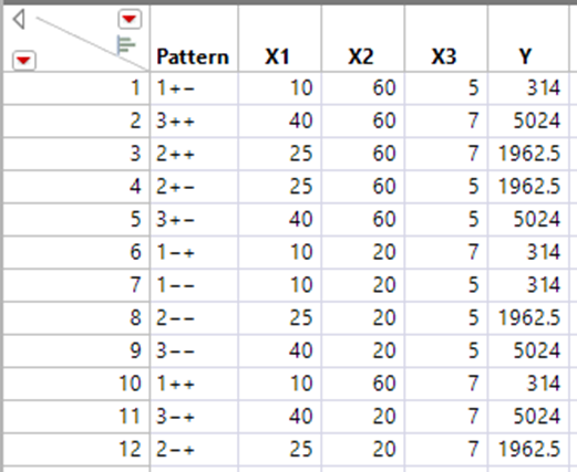 Solved: Regression model does not provide correct quadratic equation - JMP User Community