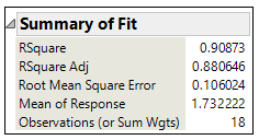 Solved: R square Adjusted for different factors - JMP User Community