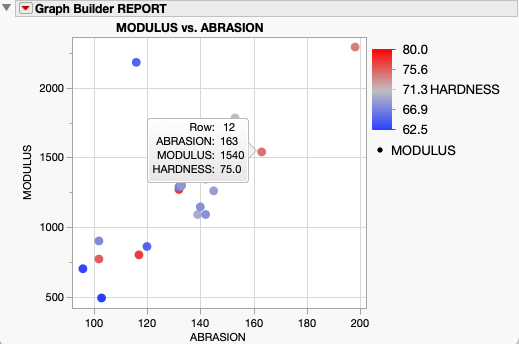 Solved Hover Labels In Journals Jmp User Community 