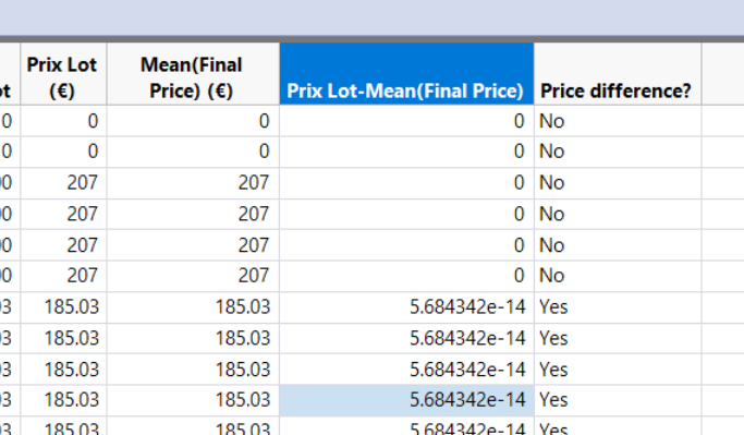 Solved: Difference despite same numbers... - JMP User Community
