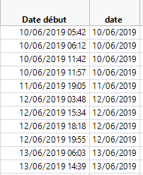 Solved: same date different values - JMP User Community