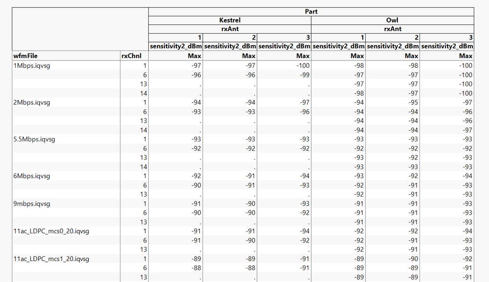 Entering A Difference Column In Jmp Tabulate Jmp User Community 