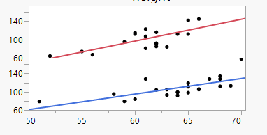 Solved: How to script frame size of fits in fit curve platform with group variable - JMP User ...
