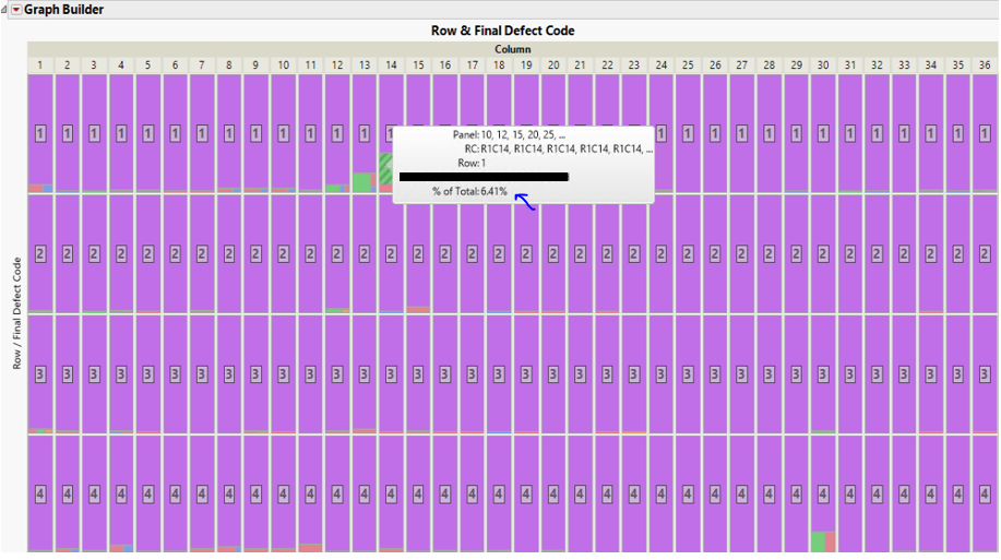Solved: How to Display Number of Row Data in Tree Map - JMP User Community
