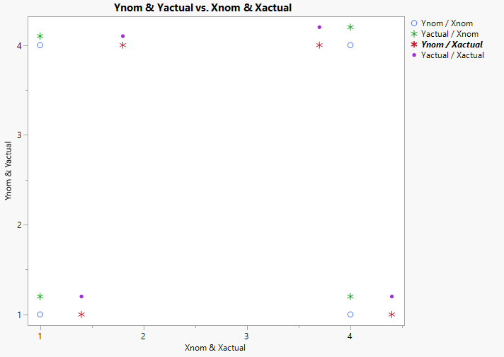 Multiple x and y data sets plotted as "pairs" without having to stack columns - JMP User Community