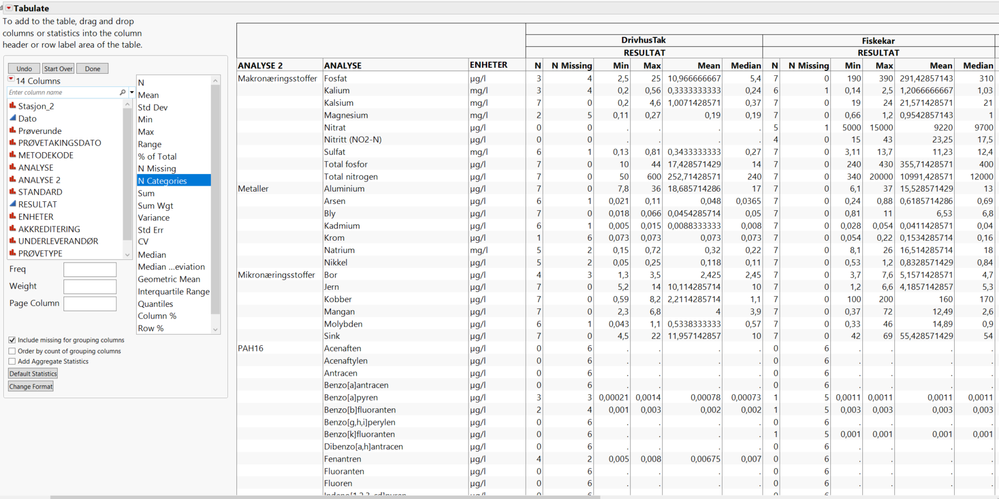 How To Include Missing Values In N Using Tabulate To Build A Table