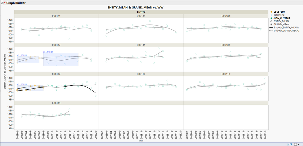 Solved: Re: How to programmatically traverse a Graph builder tree structure and associat ...