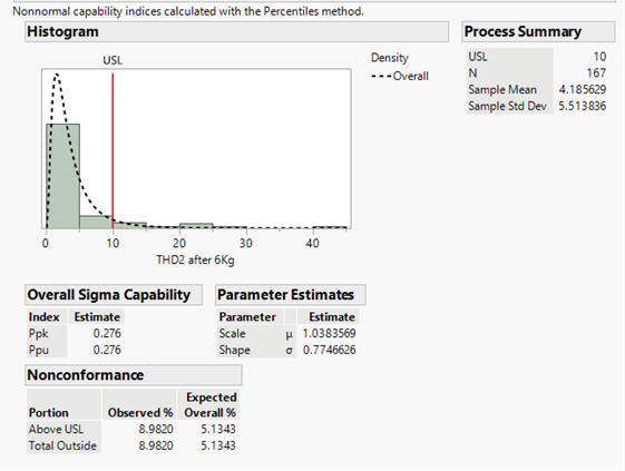 Solved Randome Sampling From A Lognormal Distribution Shape Jmp User Community 