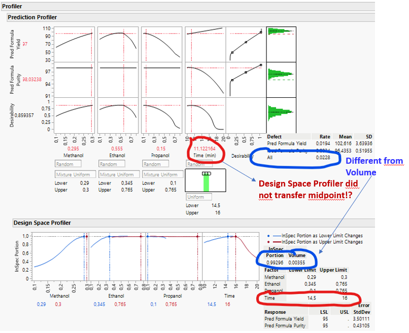 Solved: Midpoint control range Design Space Profiler is not transferred to Defect simula ...