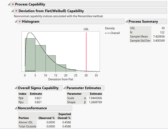 Solved: Why Ppk results with different calculating methods are different for same data - JMP ...