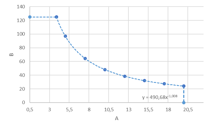 Solved: Non linear factor constraint - JMP User Community