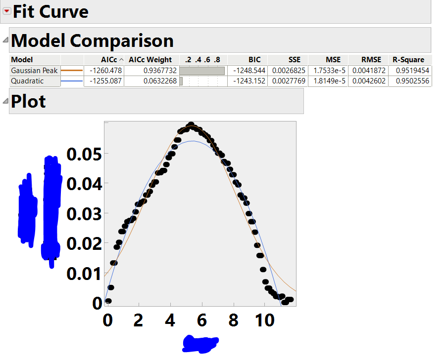 How Do I Use The Integrate Function With A Predictive Formula Generated From A R Jmp User