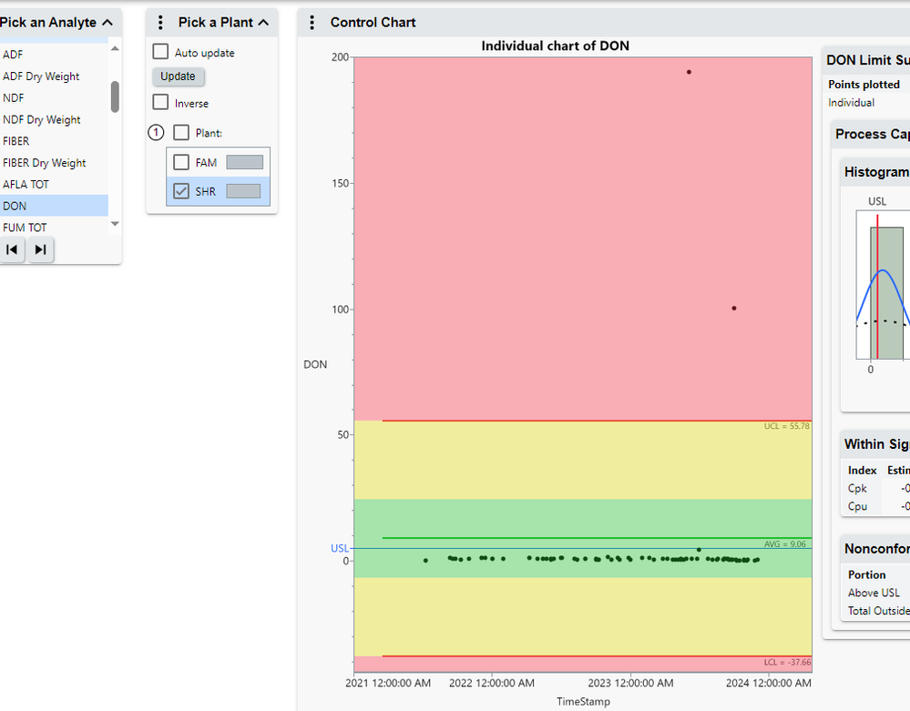 Re Jmp Live Data Filter In Control Chart Updates Chart Usl And Lsl But