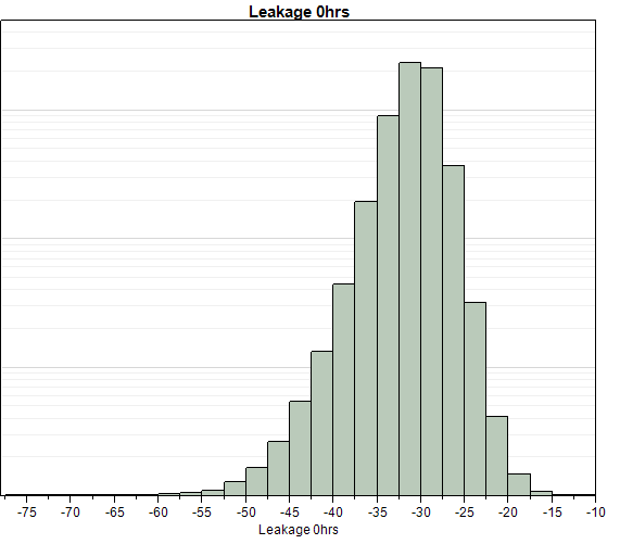 How Do I Show Count Axis On Log Scale Jmp User Community